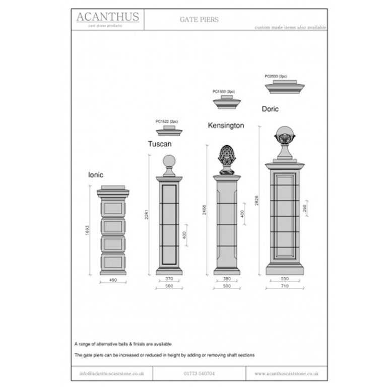 The Ultimate Guide to Cast Stone Gate Pillars | Acanthus Cast Stone